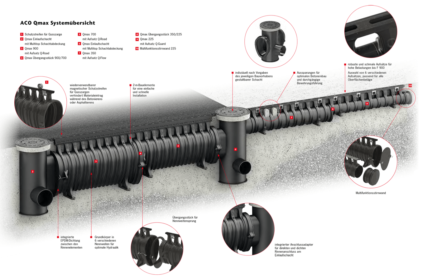 ACO DRAIN® Retentionsschlitzrinne Qmax aus Kunststoff