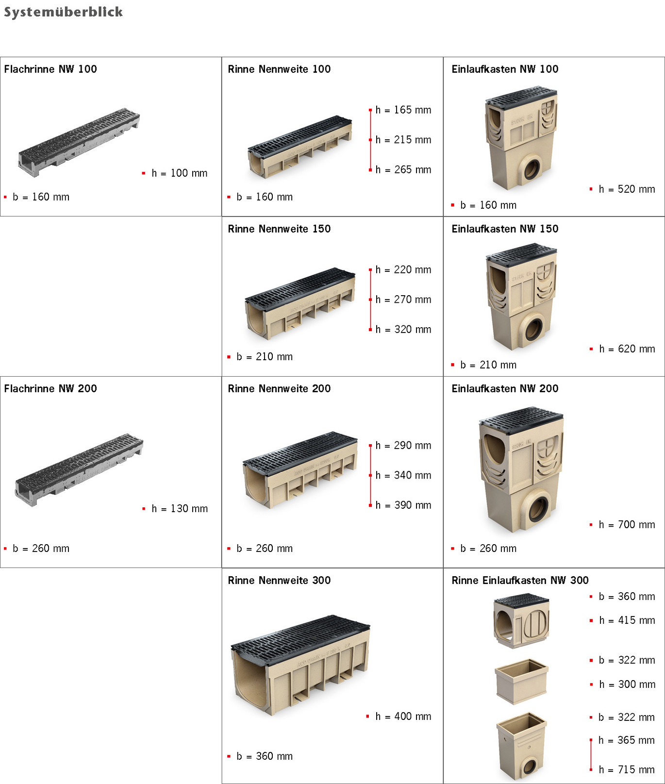 ACO DRAIN® Schwerlastrinne SK - Entwässerung im Schwerlastbereich