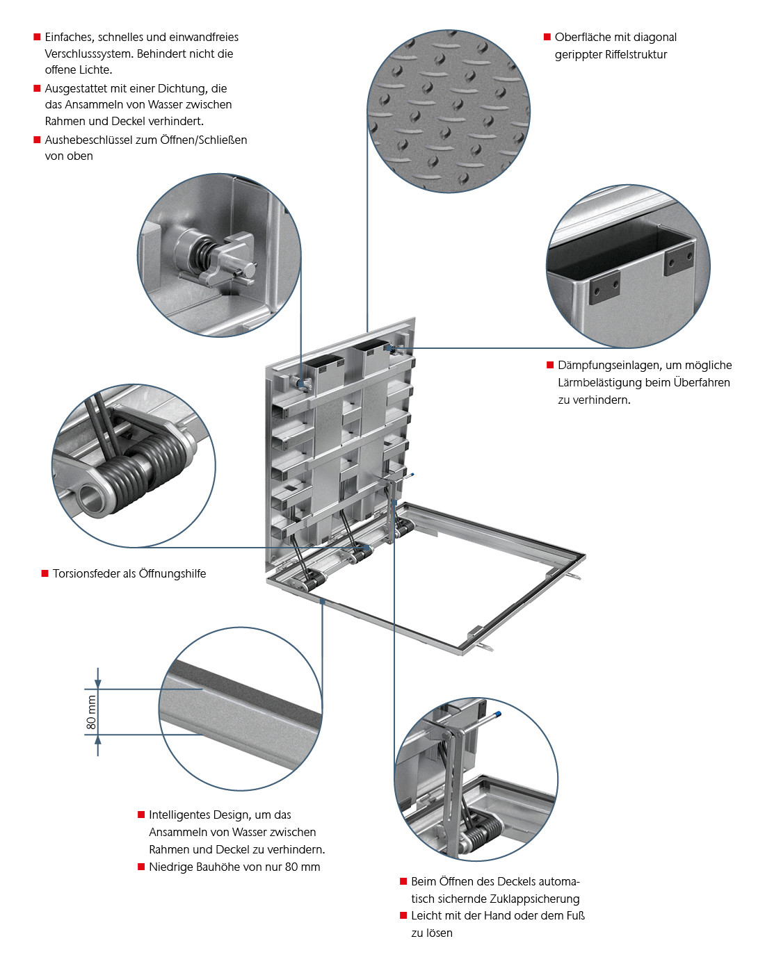 ACO Kabelschachtabdeckungen SERVOKAT und TRIGONA