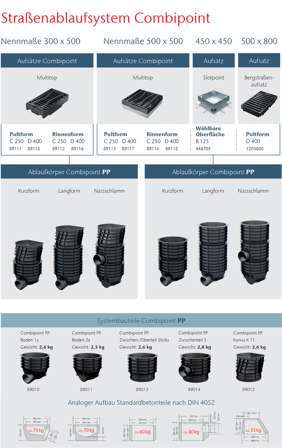 ACO Straßenablauf Combipoint PP aus Kunststoff - leicht und robust